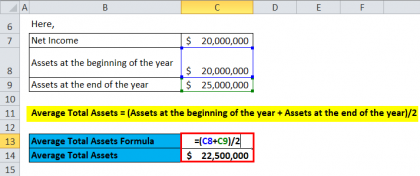 Return on Assets Formula | Calculator (Excel template)