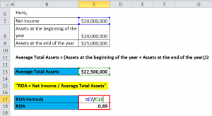 Return on Assets Formula | Calculator (Excel template)