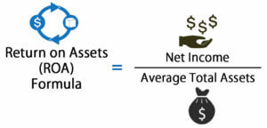 Return on Assets Formula | Calculator (Excel template)