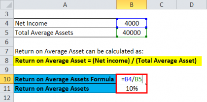 Return on Average Assets Formula | Calculator (Excel template)