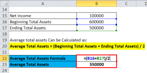 Return on Average Assets Formula | Calculator (Excel template)