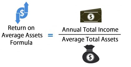 Return on Average Assets Formula | Calculator (Excel template)