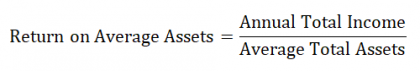 Return on Average Assets Formula | Calculator (Excel template)