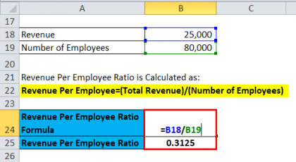 Revenue Per Employee Ratio Formula | Calculator (Excel Template)