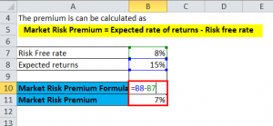 Risk Premium Formula | Calculator (Excel template)