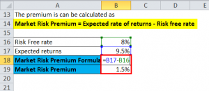 Risk Premium Formula | Calculator (Excel template)