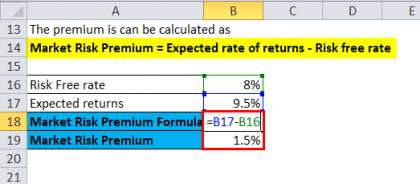 Risk Premium Formula | Calculator (Excel template)