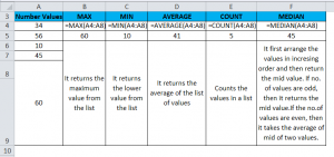 Excel Formulas Cheat Sheet (Examples) | Use of Excel Formulas