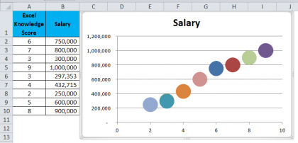 Scatter Plot Chart in Excel (Examples) | How To Create Scatter Plot Chart?