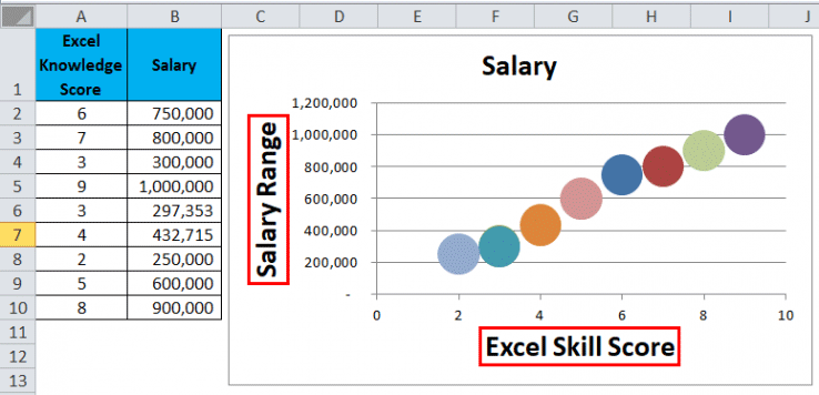 Scatter Plot Chart in Excel (Examples) | How To Create Scatter Plot Chart?
