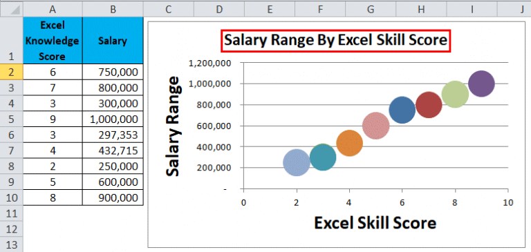 Scatter Plot Chart in Excel (Examples) | How To Create Scatter Plot Chart?