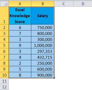 Scatter Plot Chart in Excel (Examples) | How To Create Scatter Plot Chart?