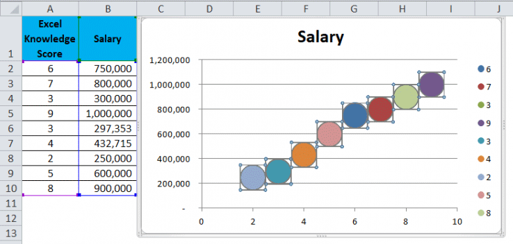 Scatter Plot Chart in Excel (Examples) | How To Create Scatter Plot Chart?