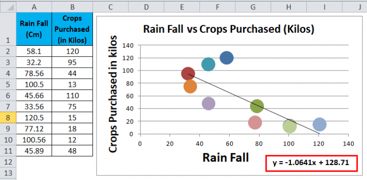 Scatter Plot Chart in Excel (Examples) | How To Create Scatter Plot Chart?