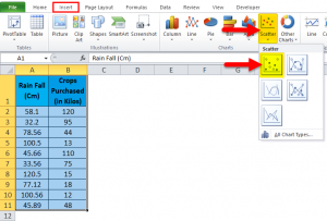 Scatter Plot Chart in Excel (Examples) | How To Create Scatter Plot Chart?