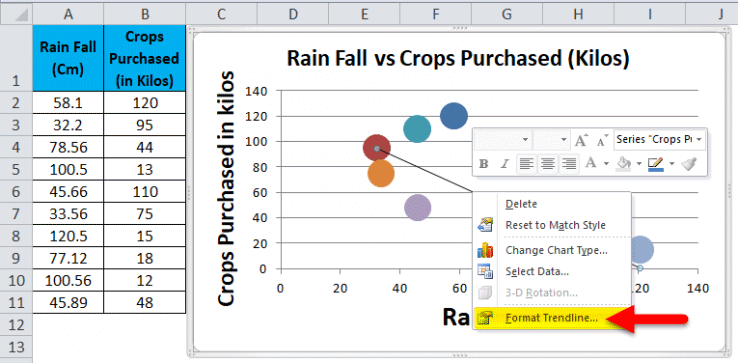 Scatter Plot Chart in Excel (Examples) | How To Create Scatter Plot Chart?
