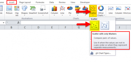 Scatter Plot Chart in Excel (Examples) | How To Create Scatter Plot Chart?