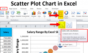 Scatter Plot Chart in Excel (Examples) | How To Create Scatter Plot Chart?