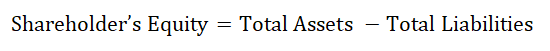 Return on Equity Formula (ROE) | Calculator (Excel template)