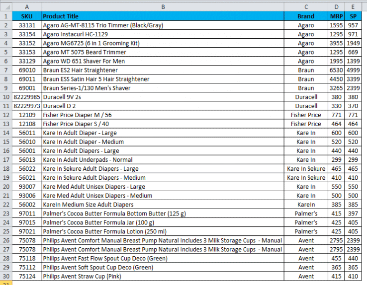 Sort Column in Excel (Examples) | How to Sort Column in Excel?