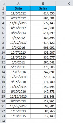 Excel Sort by Date (Examples) | How to Sort by Date in Excel?