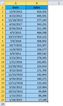 Excel Sort by Date (Examples) | How to Sort by Date in Excel?
