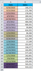 Excel Sort by Date (Examples) | How to Sort by Date in Excel?