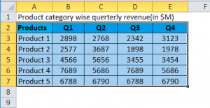 Stacked Area Chart (Examples) | How to Make Excel Stacked Area Chart?