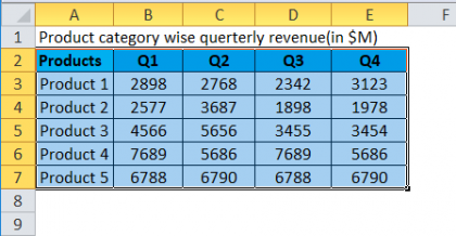 Stacked Area Chart (Examples) | How to Make Excel Stacked Area Chart?
