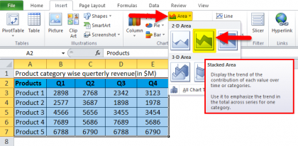 Stacked Area Chart (Examples) | How to Make Excel Stacked Area Chart?