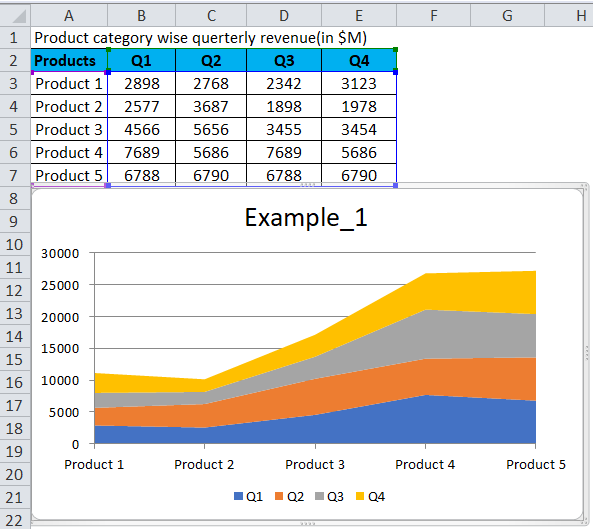 Stacked Area Chart Examples How To Make Excel Stacked Area Chart 