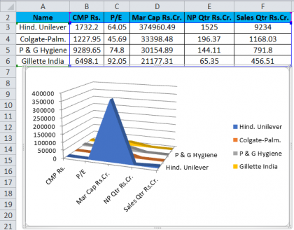 Stacked Area Chart (Examples) | How to Make Excel Stacked Area Chart?