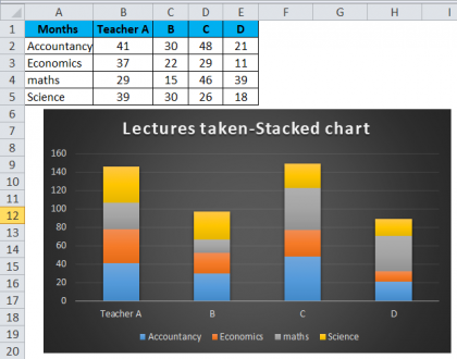 Stacked Column Chart in Excel (examples) | Create Stacked Column Chart