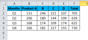 Stacked Column Chart in Excel (examples) | Create Stacked Column Chart