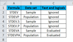 Standard Deviation in Excel (Formula, Examples) | How to Use?