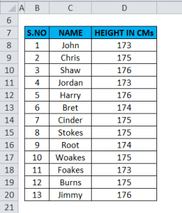 Standard Deviation in Excel (Formula, Examples) | How to Use?