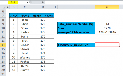 Standard Deviation in Excel (Formula, Examples) | How to Use?