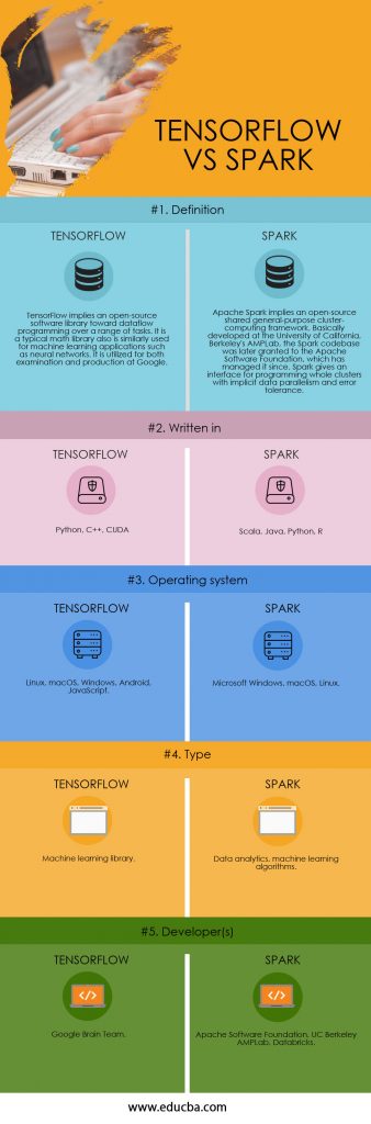 TensorFlow vs Spark | Top 5 Differences to Learn (With Infographics) TensorFlow vs Spark | Top 5 Differences to Learn (With Infographics)