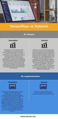Tensorflow vs Pytorch | Top 2 comparison you need to know