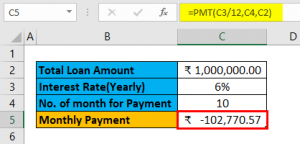 Two Variable Data Table in Excel | How to Perform Two Variable Data Table