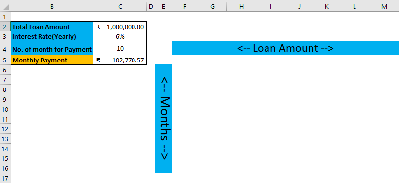 Two Variable Data Table In Excel How To Perform Two Variable Data Table