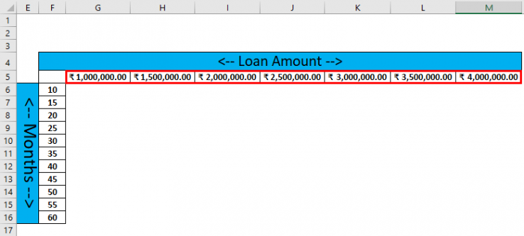 Two Variable Data Table in Excel | How to Perform Two Variable Data Table