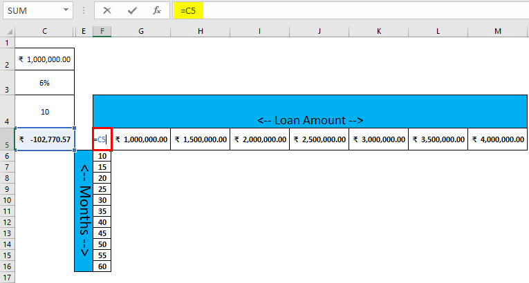 Two Variable Data Table In Excel How To Perform Two Variable Data Table