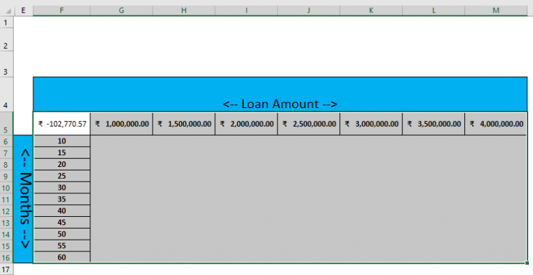 Two Variable Data Table In Excel How To Perform Two Variable Data Table