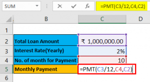 Two Variable Data Table in Excel | How to Perform Two Variable Data Table