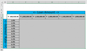 Two Variable Data Table in Excel | How to Perform Two Variable Data Table