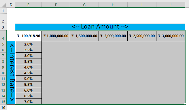 Two Variable Data Table In Excel How To Perform Two Variable Data Table