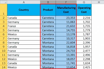 Unhide Columns in Excel | Different Methods to Unhide Columns in Excel