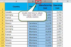 Unhide Columns in Excel | Different Methods to Unhide Columns in Excel