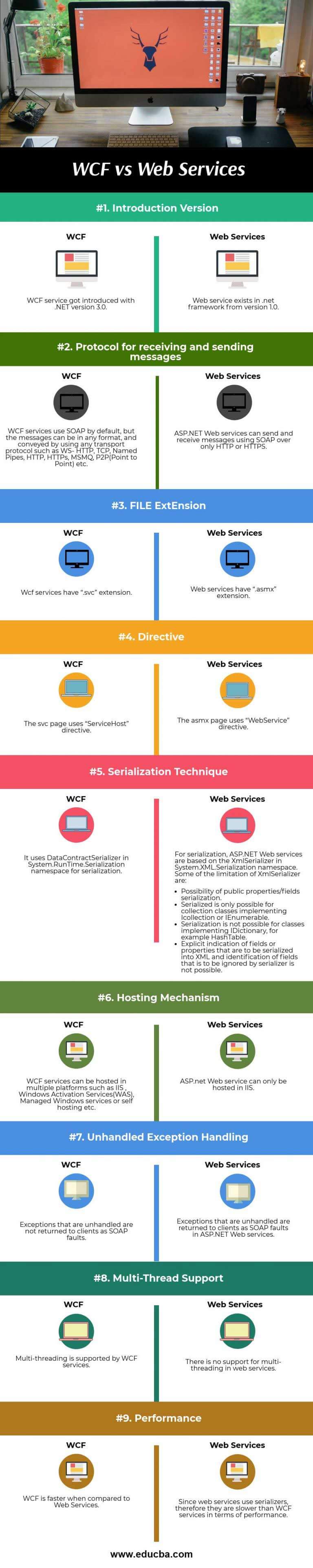 Wcf Vs Web Services Top 9 Amazing Differences To Learn 